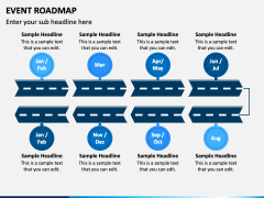 Event Roadmap PowerPoint and Google Slides Template - PPT Slides