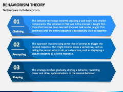 Behaviorism Theory PowerPoint and Google Slides Template - PPT Slides