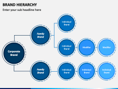 Brand Hierarchy PowerPoint and Google Slides Template - PPT Slides