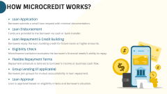 Microcredit PowerPoint and Google Slides Template - PPT Slides