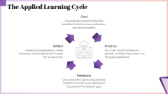 Applied Learning PowerPoint and Google Slides Template - PPT Slides