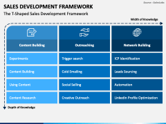 Sales Development Framework PowerPoint and Google Slides Template - PPT ...