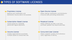 Software License Optimization (SLO) PowerPoint and Google Slides Template