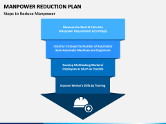 Manpower Reduction Plan PowerPoint and Google Slides Template - PPT Slides