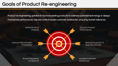 Product Re-Engineering PowerPoint and Google Slides Template - PPT Slides