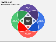 Sweet Spot PowerPoint and Google Slides Template - PPT Slides