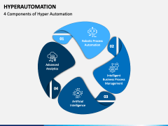 Hyperautomation PowerPoint and Google Slides Template - PPT Slides