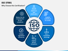 ISO 37001 PowerPoint and Google Slides Template - PPT Slides