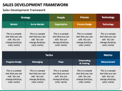 Sales Development Framework PowerPoint and Google Slides Template - PPT ...