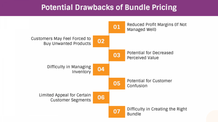Bundle Pricing PowerPoint and Google Slides Template - PPT Slides