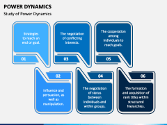 Power Dynamics PowerPoint and Google Slides Template - PPT Slides