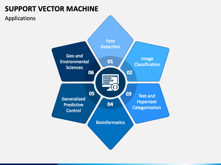 Support Vector Machine PowerPoint and Google Slides Template - PPT Slides