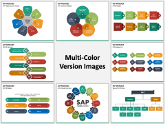 SAP Modules PowerPoint and Google Slides Template - PPT Slides