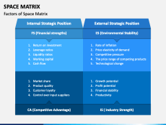 Space Matrix PowerPoint and Google Slides Template - PPT Slides