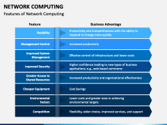 Network Computing PowerPoint and Google Slides Template - PPT Slides
