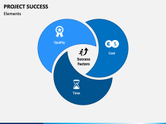 Project Success PowerPoint and Google Slides Template - PPT Slides