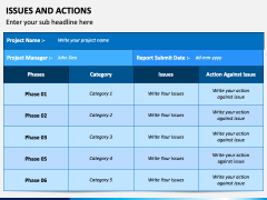 Issues and Actions PowerPoint and Google Slides Template - PPT Slides