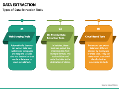 Data Extraction PowerPoint and Google Slides Template - PPT Slides