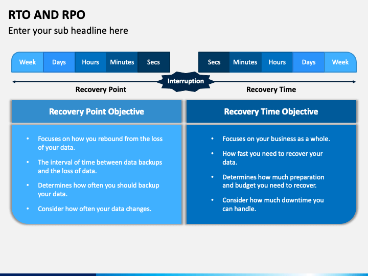 RTO and RPO PowerPoint and Google Slides Template - PPT Slides