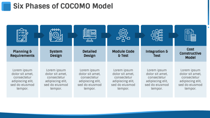 COCOMO Model PowerPoint and Google Slides Template - PPT Slides
