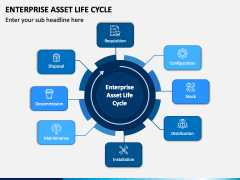 Enterprise Asset Lifecycle PowerPoint Template - PPT Slides