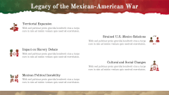 Free - Mexican-American War Theme for PowerPoint and Google Slides ...
