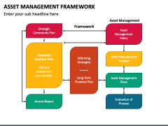 Asset Management Framework PowerPoint and Google Slides Template - PPT ...