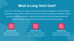 Long Term Care PowerPoint and Google Slides Template - PPT Slides