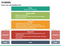 C4 Model PowerPoint and Google Slides Template - PPT Slides