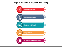 Equipment Reliability PowerPoint and Google Slides Template - PPT Slides