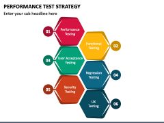Performance Test Strategy PowerPoint and Google Slides Template - PPT ...