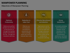 Manpower Planning PowerPoint and Google Slides Template - PPT Slides
