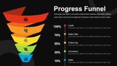 Progress Funnel PowerPoint and Google Slides Template - PPT Slides