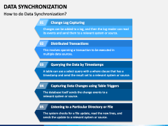 Data Synchronization PowerPoint and Google Slides Template - PPT Slides