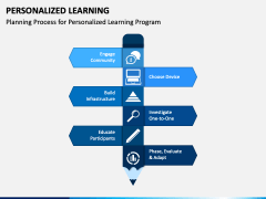Personalized Learning PowerPoint and Google Slides Template - PPT Slides