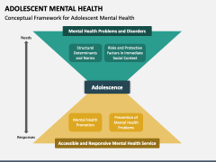 Adolescent Mental Health PowerPoint and Google Slides Template - PPT Slides