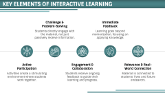 Interactive Learning PowerPoint and Google Slides Template - PPT Slides