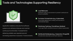 Application Resiliency PowerPoint and Google Slides Template - PPT Slides
