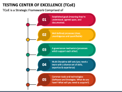 Testing Center of Excellence (TCoE) PowerPoint and Google Slides ...