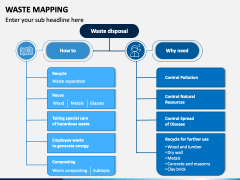 Waste Mapping PowerPoint and Google Slides Template - PPT Slides