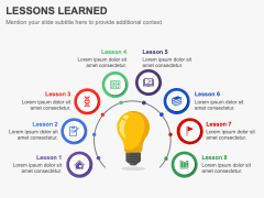 Lessons Learned PowerPoint and Google Slides Template - PPT Slides