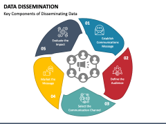 Data Dissemination PowerPoint and Google Slides Template - PPT Slides