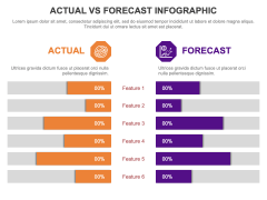 Actual Vs Forecast Infographic PowerPoint Template and Google Slides Theme - PPT Slides