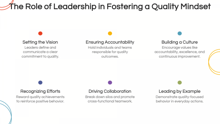 Quality Mindset PowerPoint and Google Slides Template - PPT Slides