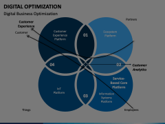 Digital Optimization PowerPoint and Google Slides Template - PPT Slides