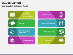 Call Deflection PowerPoint and Google Slides Template - PPT Slides