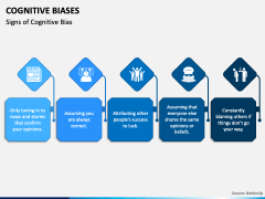 Cognitive Biases PowerPoint and Google Slides Template - PPT Slides