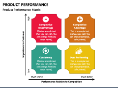 Product Performance PowerPoint and Google Slides Template - PPT Slides