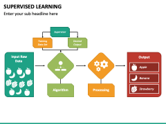 Supervised Learning PowerPoint and Google Slides Template - PPT Slides