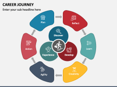 Animated Career Journey PowerPoint and Google Slides Template - PPT Slides